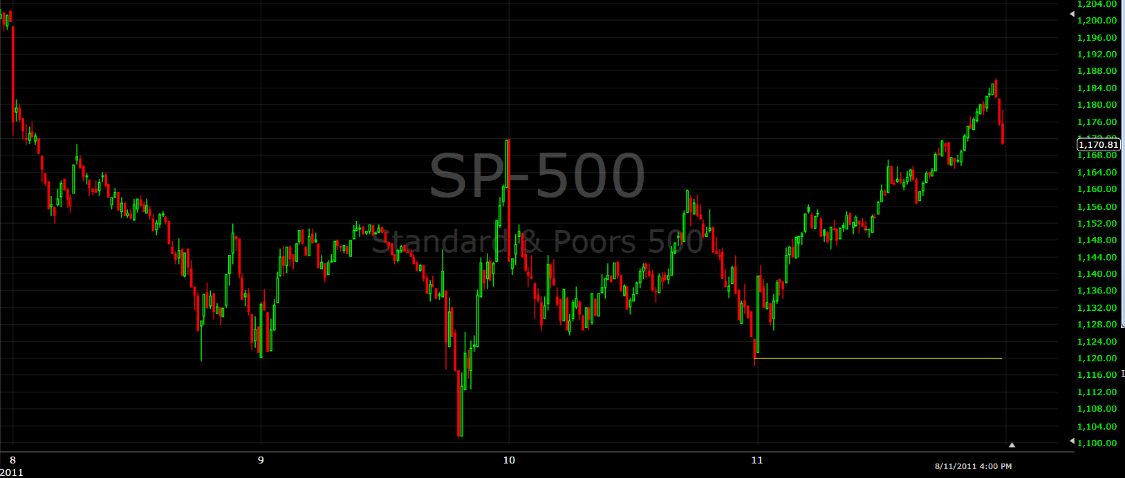 Expect Relatively Muted Volatility Today (08/12) - Dr. Phil Pearlman