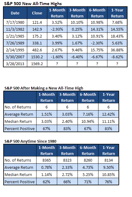 Best of StockTwits Charts: Leaders and Bleeders - Dr. Phil Pearlman